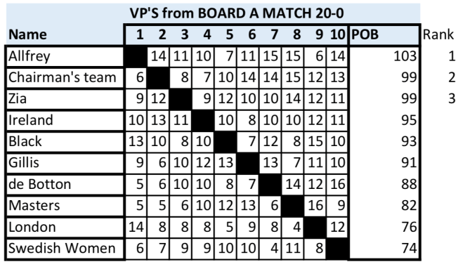 Allfrey win! – Lederer Trophy